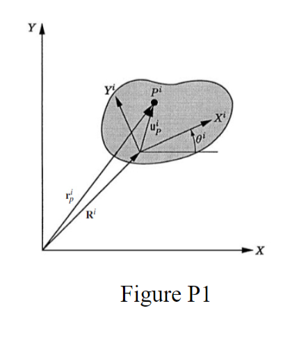 Solved Figure P1 shows a rigid body i that has a body fixed | Chegg.com