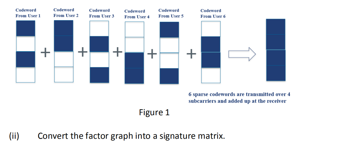 Solved Codeword From User 1 Ii Codeword From User 2 8717