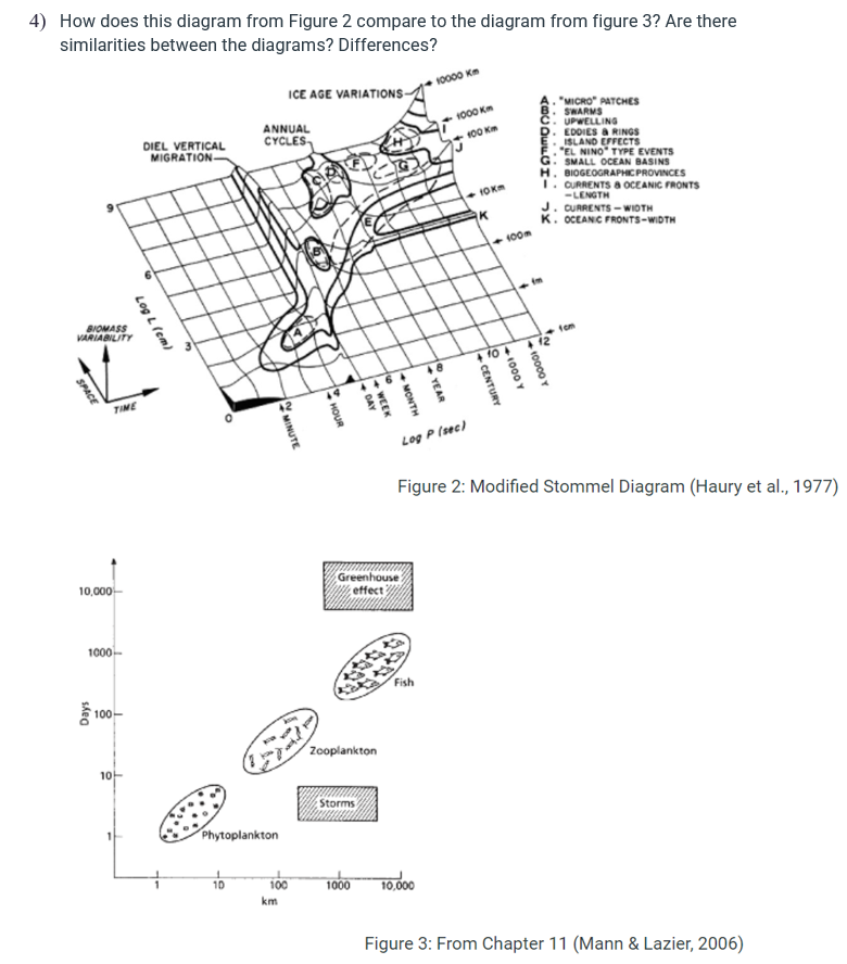 Solved How does this diagram from Figure 2 ﻿compare to the | Chegg.com