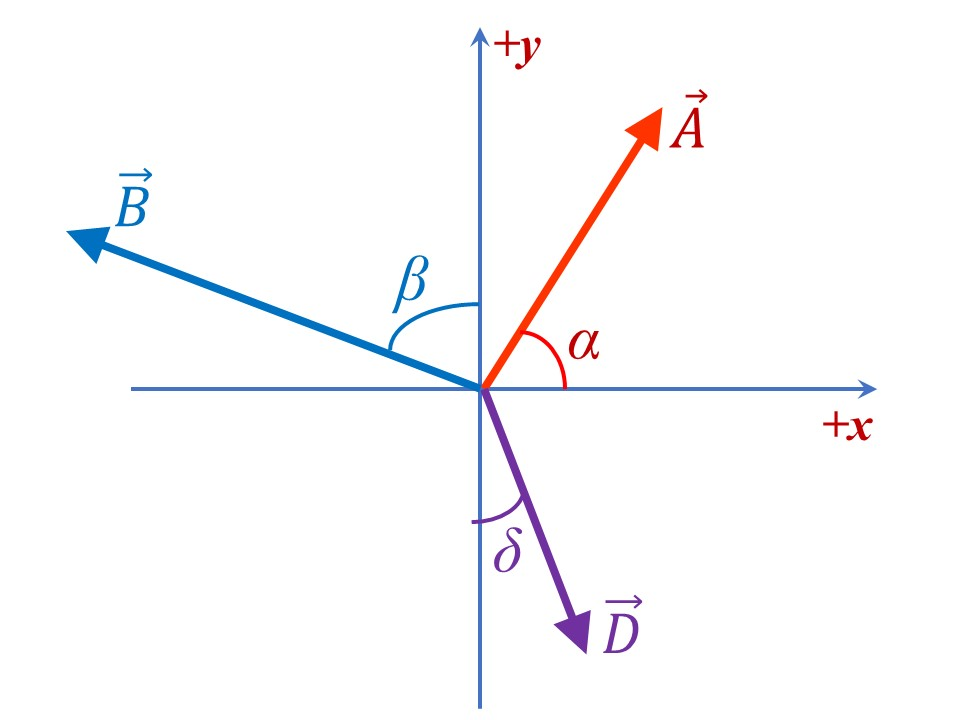 Solved Vector Addition A B and D 01 Their magnitudes are: A | Chegg.com