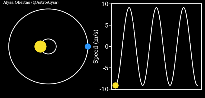 Solved 5. Look back at the picture. On the right you see | Chegg.com