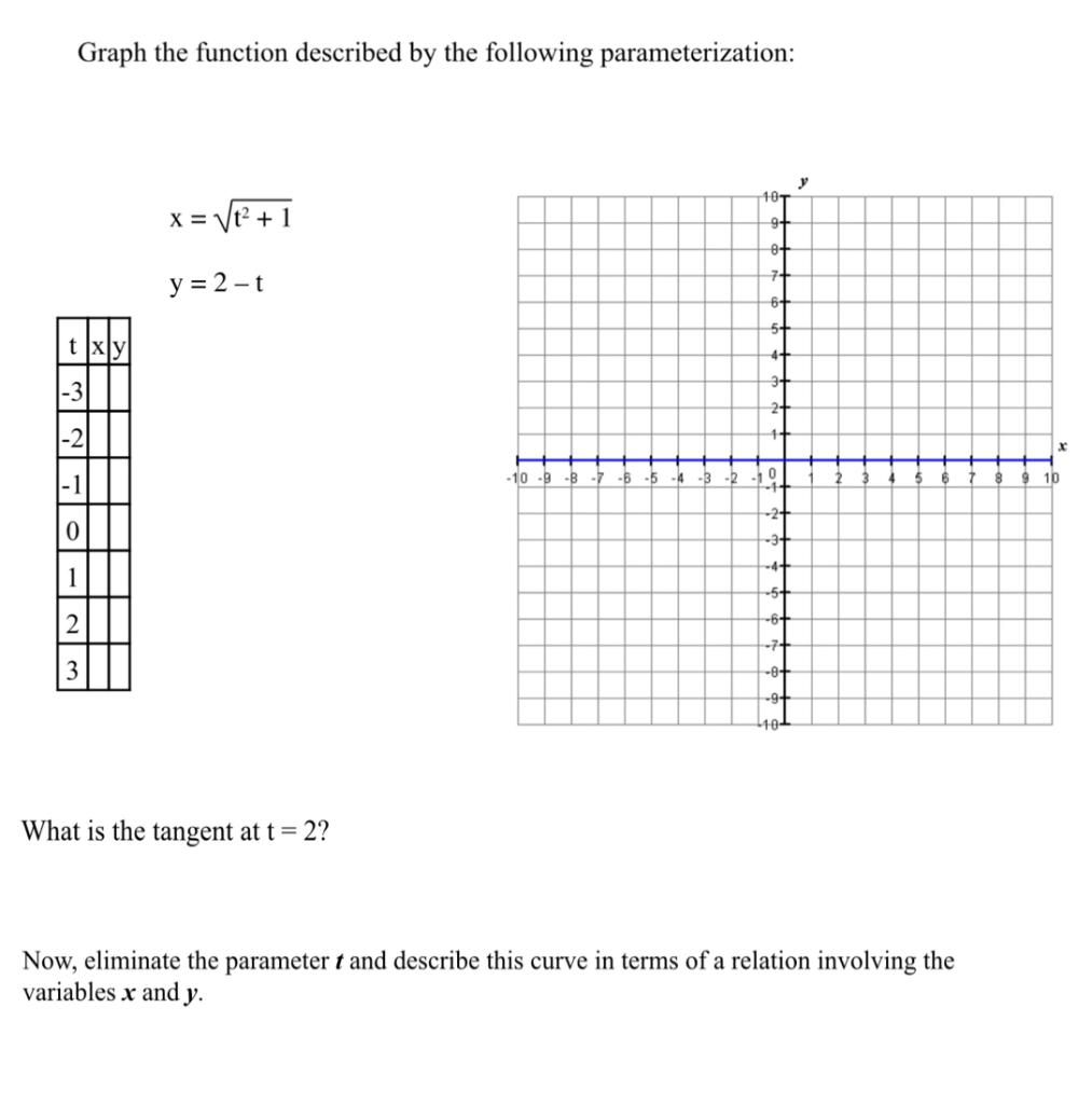 Solved Graph the function described by the following | Chegg.com