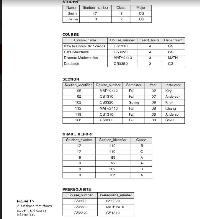 Solved Major (such as mathematics or ‘MATH’ and computer | Chegg.com
