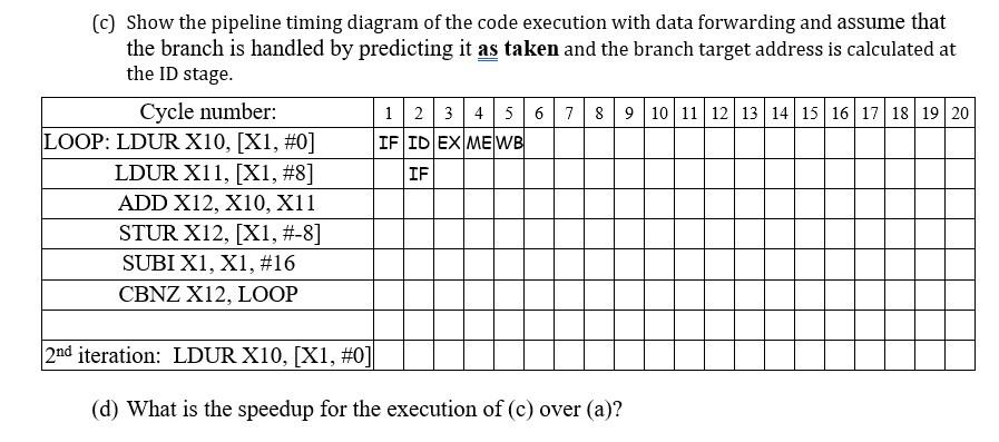 Solved 3. Consider the following loop. LOOP: LDUR X10, [X1, | Chegg.com