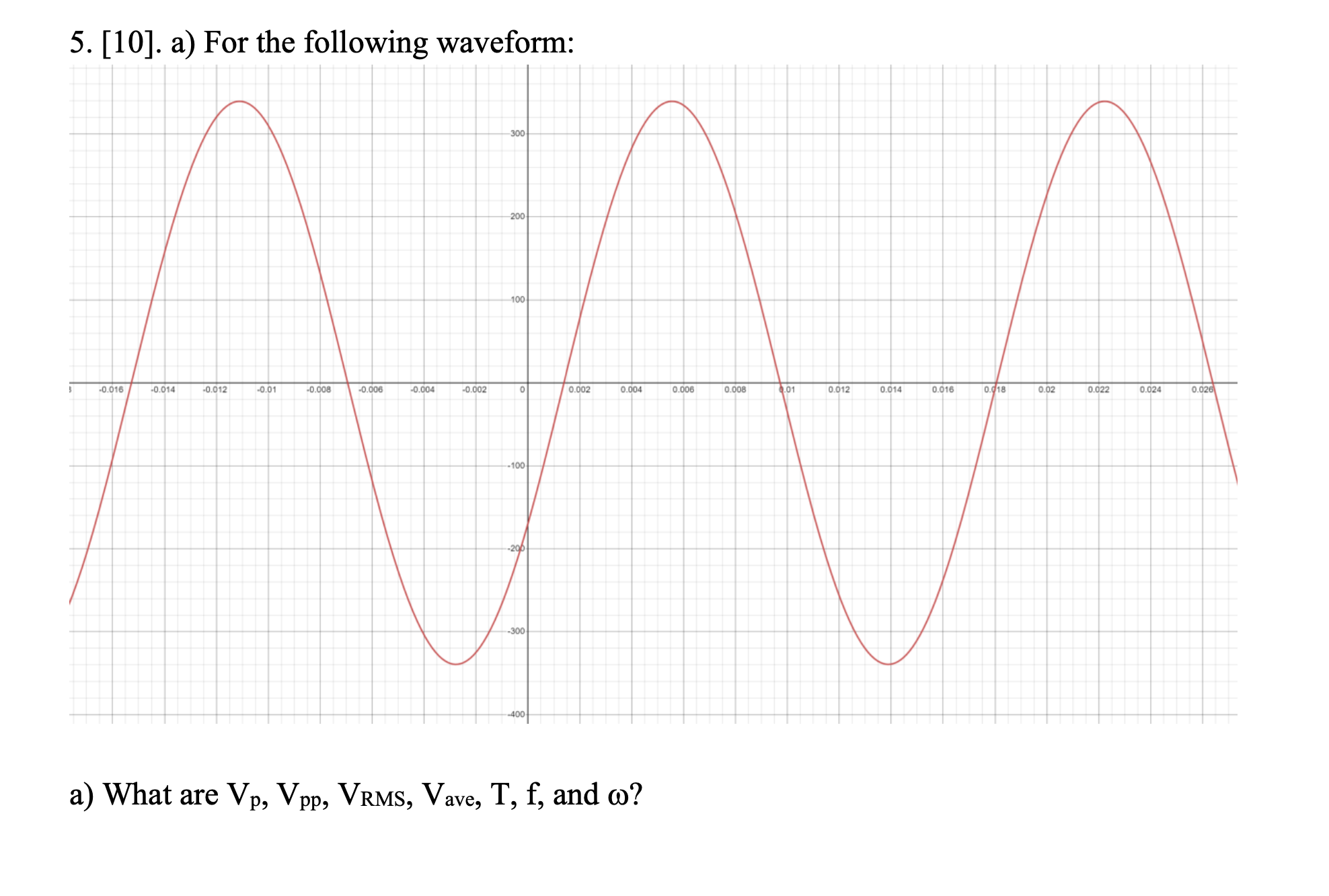 Solved For Vp I got 340, Vpp I got 680 and the Vrms 240.416. | Chegg.com