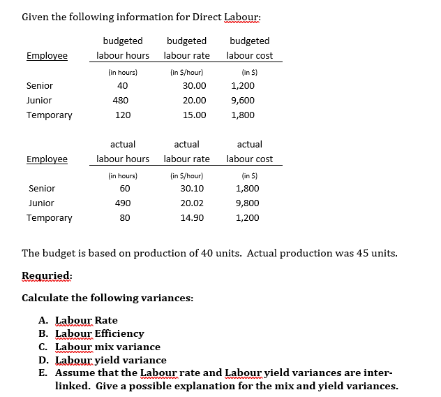 Solved Given the following information for Direct Labour: | Chegg.com