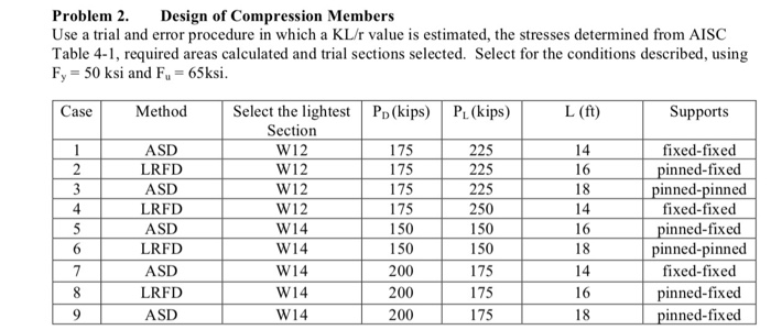 Solved Problem 2 Use a trial and error procedure in which a | Chegg.com