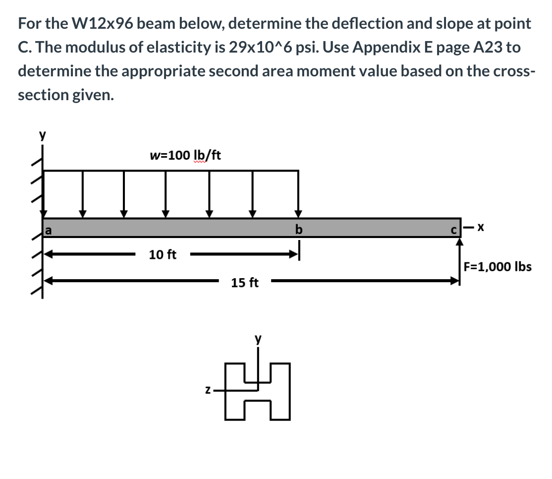Solved For the W12x96 beam below, determine the deflection | Chegg.com