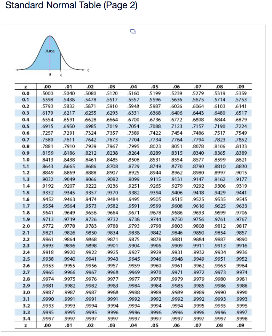 Solved The height of women ages 20−29 is normally | Chegg.com