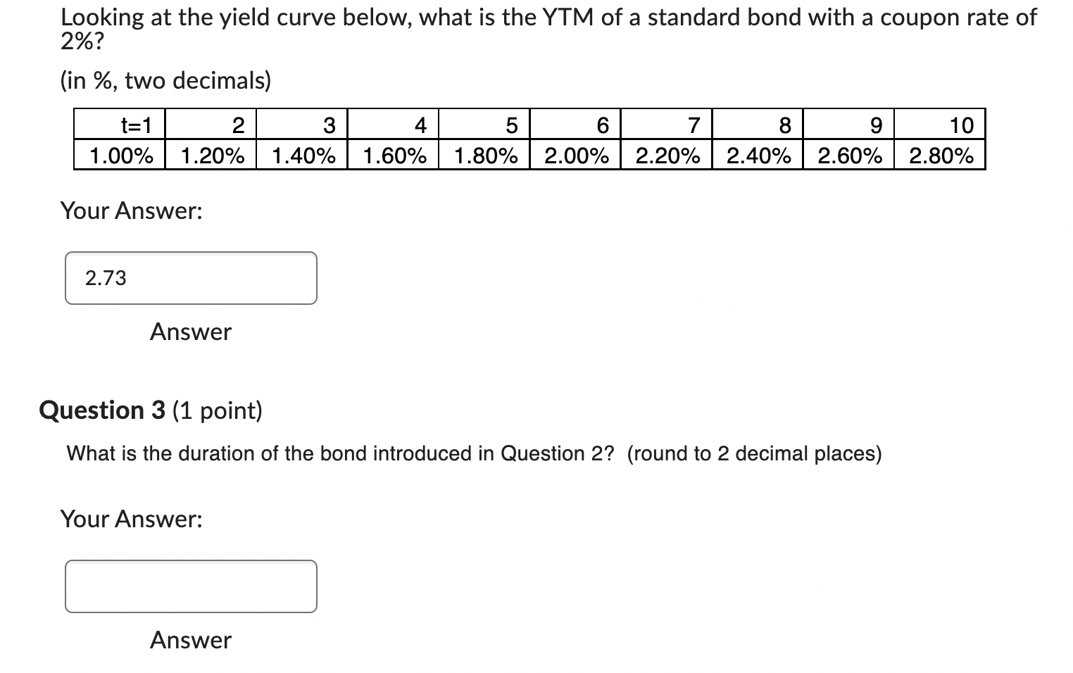 Solved Looking at the yield curve below, what is the YTM of | Chegg.com