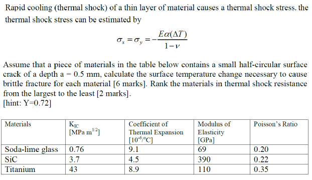 Solved Rapid cooling (thermal shock) of a thin layer of | Chegg.com
