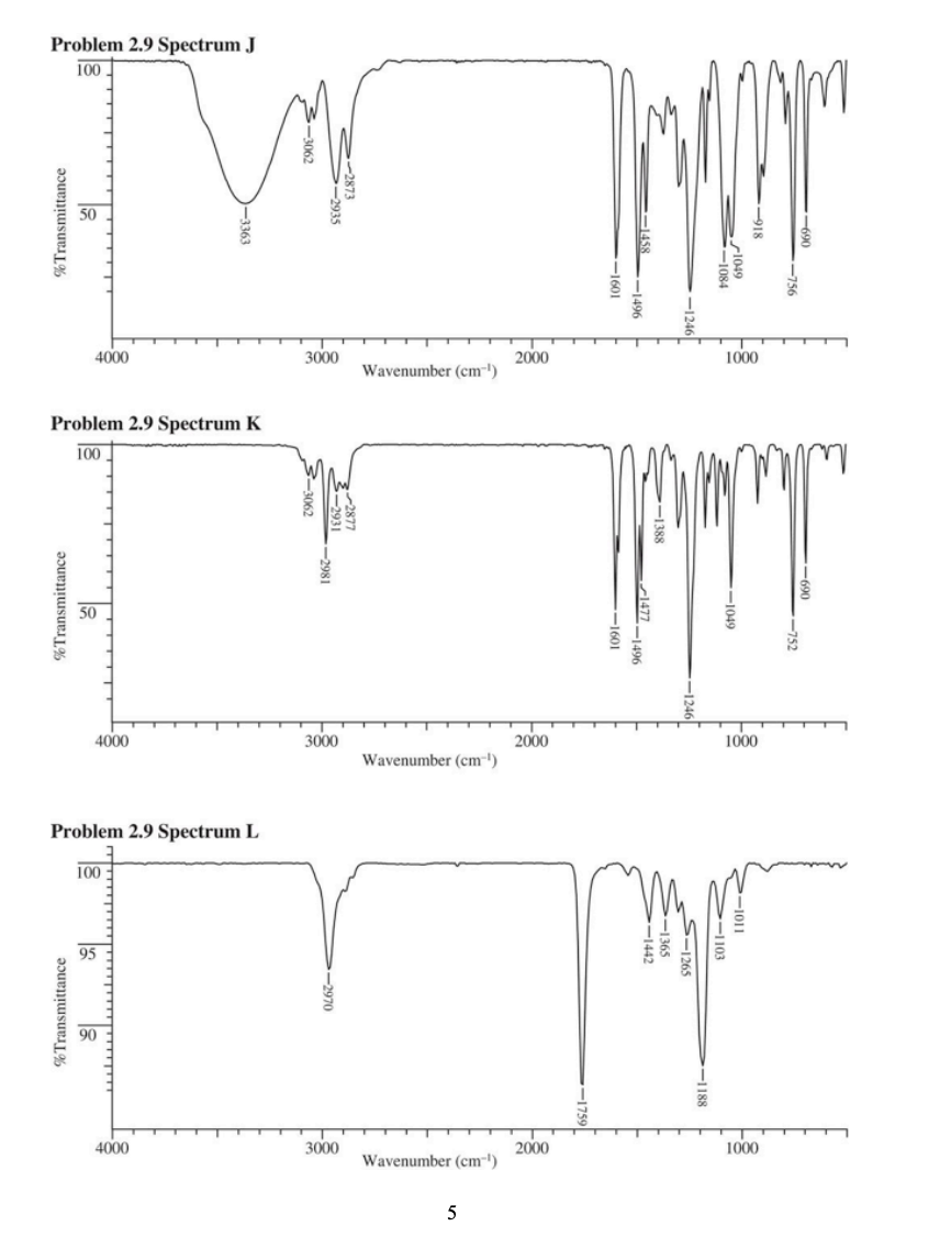 Solved 2. For each of the following IR spectra (A-U) | Chegg.com