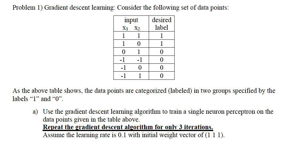 Problem 1) Gradient descent learning: Consider the | Chegg.com