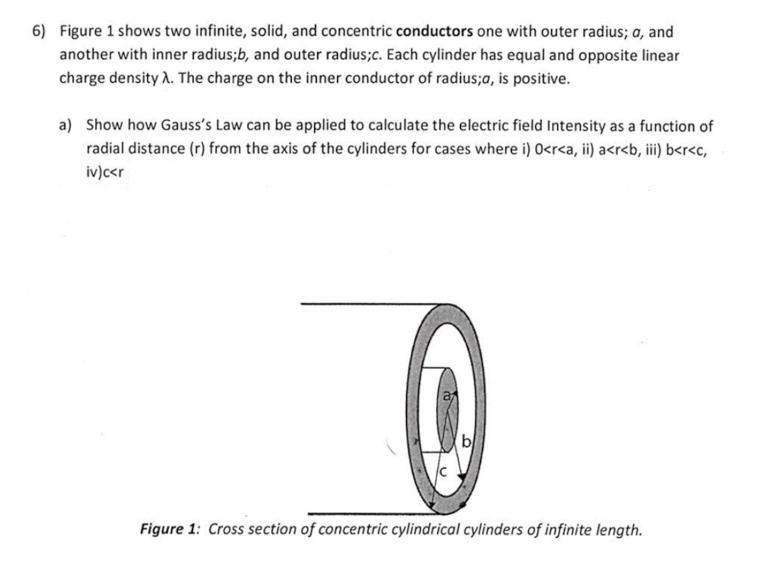 Solved Figure 1 shows two infinite, solid, and concentric | Chegg.com