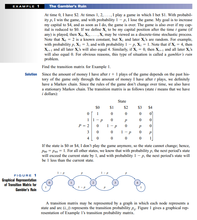 EXAMPLE 1 The Gambler's Ruin At time 0, I have $2. At | Chegg.com