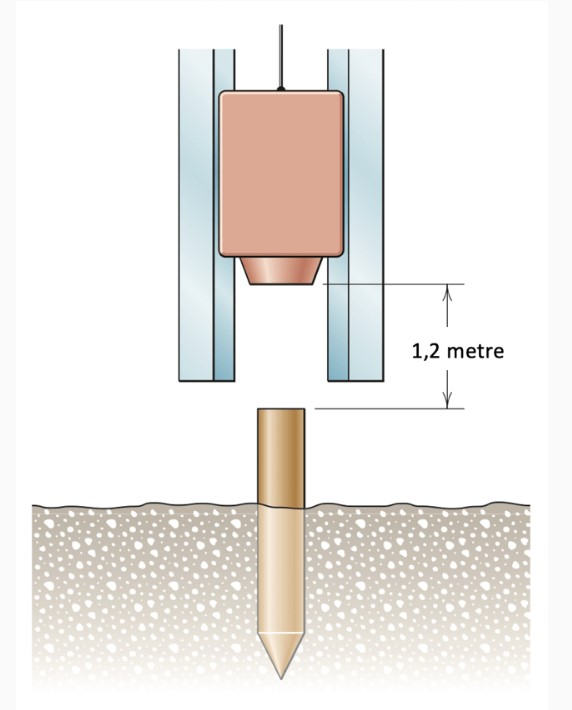 Solved in a 500 kg pile driving machine, the 1.2 meter high | Chegg.com