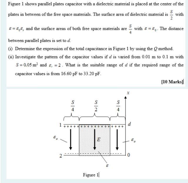 Solved Figure 1 shows parallel plates capacitor with a | Chegg.com