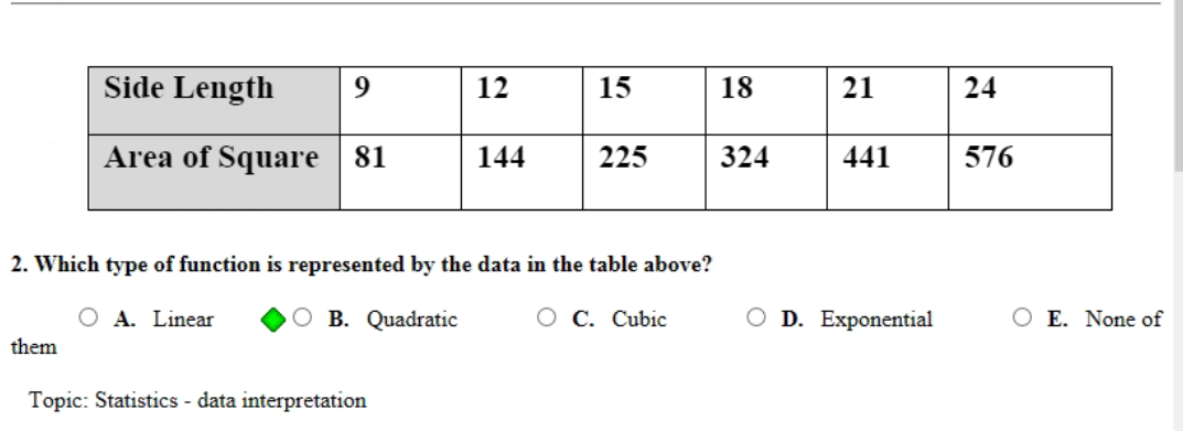 Solved Side Length 9 12 15 18 21 24 Area of Square 81 144 | Chegg.com