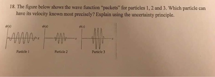 Solved 18. The figure below shows the wave function | Chegg.com