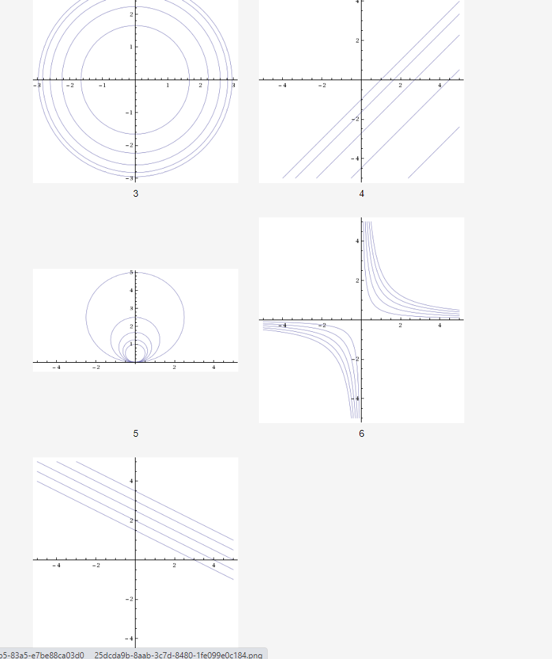 Solved 1 (1 point) On your own, draw level curves for the | Chegg.com