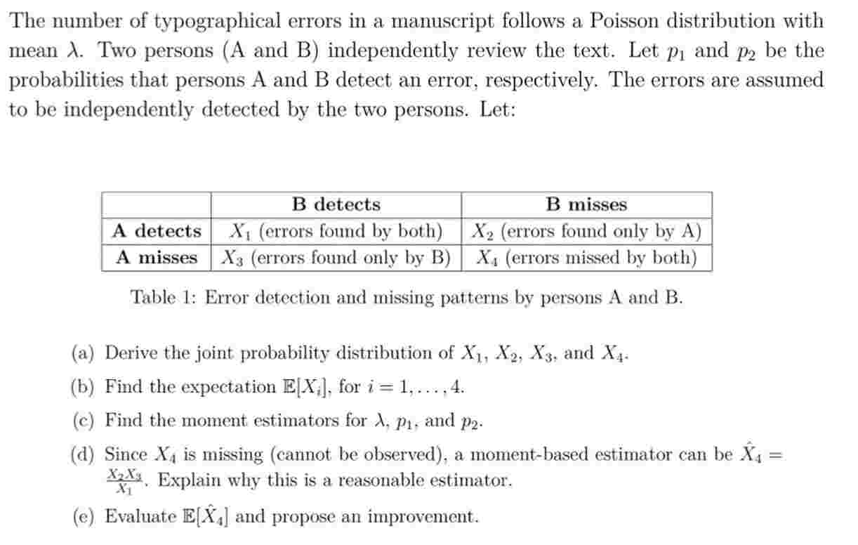 Solved The number of ﻿typographical errors in ﻿a manuscript | Chegg.com