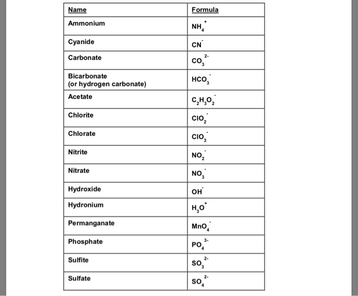 Solved Compounds containing the following ions are generally | Chegg.com