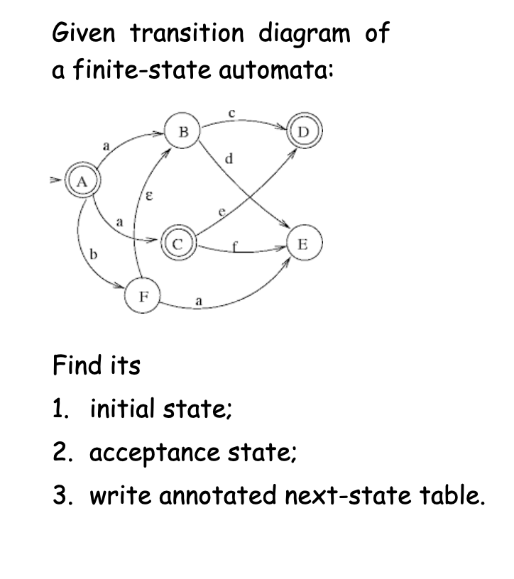 Solved Given Transition Diagram Of A Finite State Automata