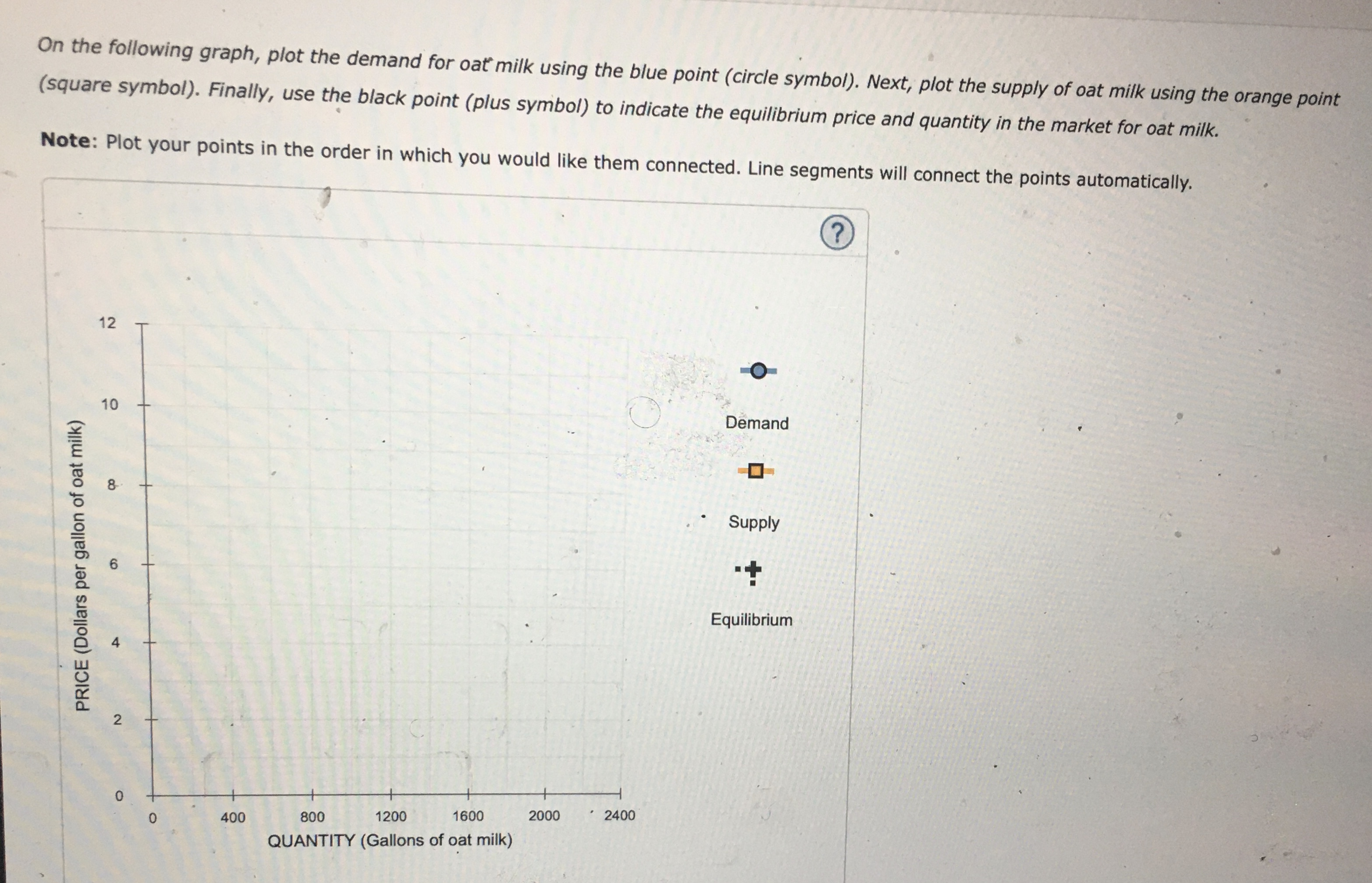 Solved On the following graph, plot the demand for oat | Chegg.com