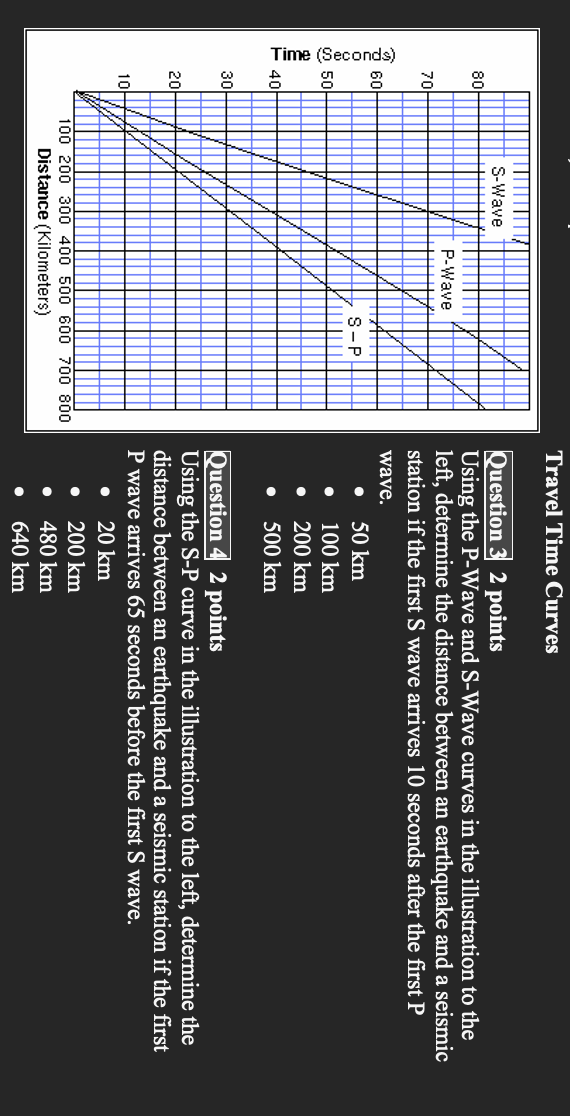 Solved Travel Time Curves Question 32 points Using the | Chegg.com