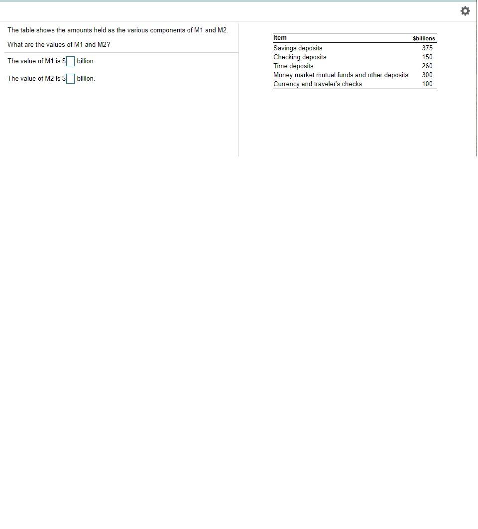 Solved The table shows the amounts held as the various | Chegg.com