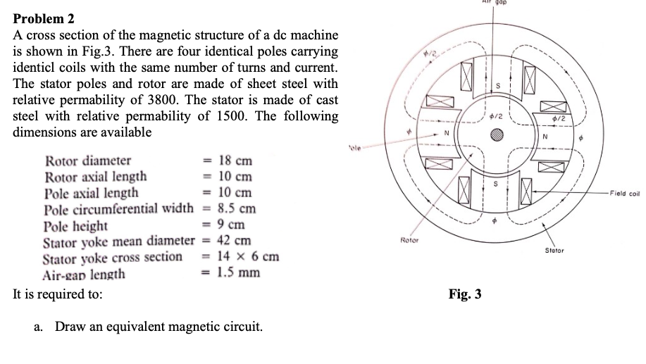 1 op Problem 2 A cross section of the magnetic | Chegg.com