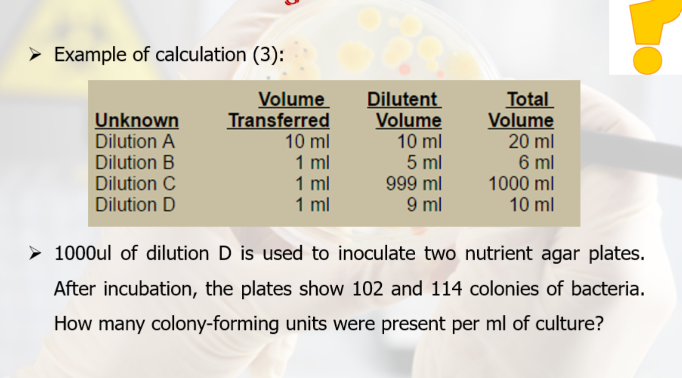 Solved Example of calculation (3):1000ul of dilution D is | Chegg.com