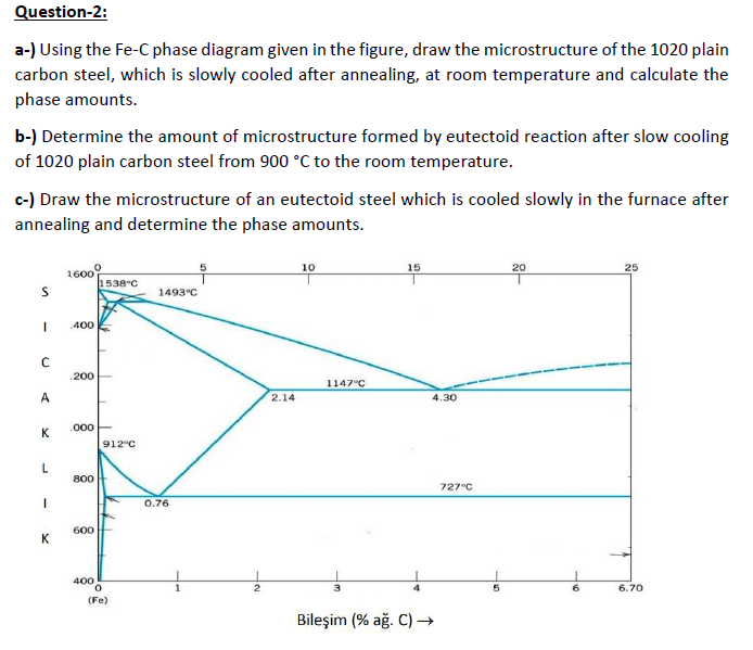 Solved Question-2: a-) Using the Fe-C phase diagram given in | Chegg.com