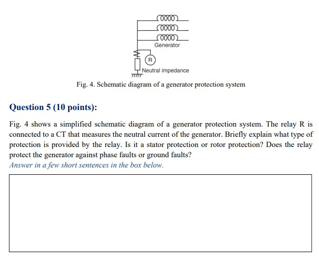 Solved C00002 00002 100002 Generator Neutral impedance Fig. | Chegg.com