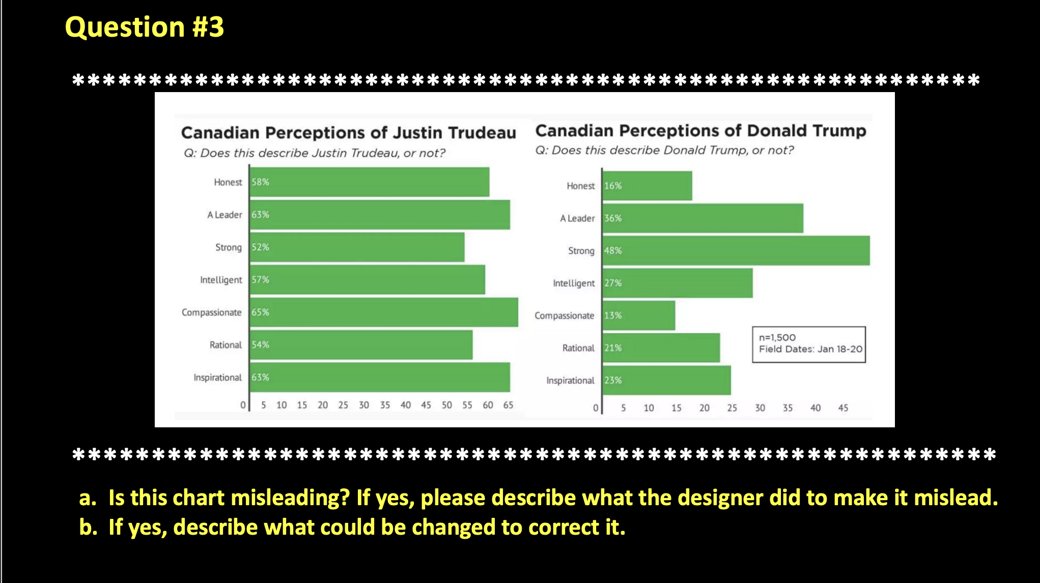 Canadian Perceptions of Justin TrudeauQ: Does this | Chegg.com