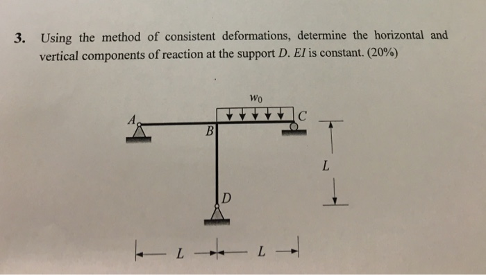 Solved 3. Using the method of consistent deformations, | Chegg.com