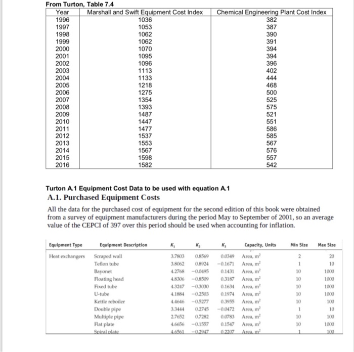 6. To estimate the Bare Module Cost (CBM) in 2016 for | Chegg.com