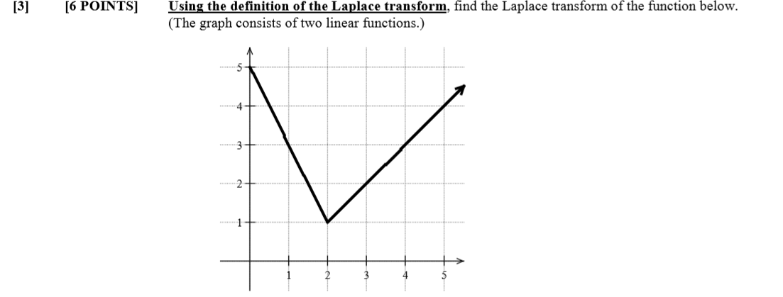 Solved [3] [6 POINTS] Using the definition of the Laplace | Chegg.com