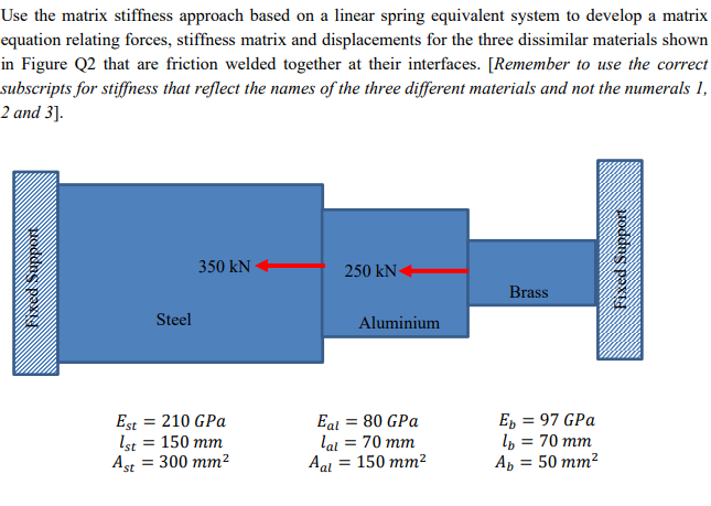 Solved Use the matrix stiffness approach based on a linear | Chegg.com