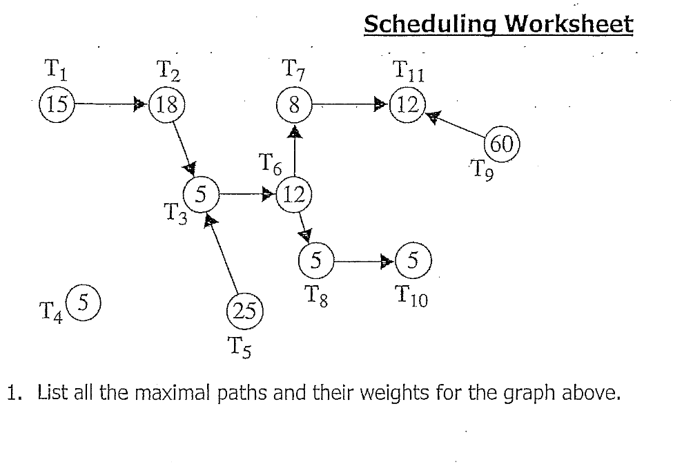 Solved Scheduling Worksheet 1. List all the maximal paths | Chegg.com