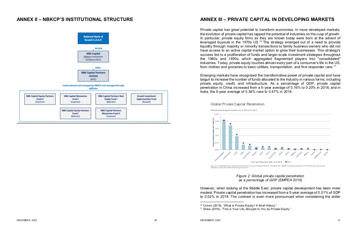 Solved 1- How is the role of institutional capital different | Chegg.com