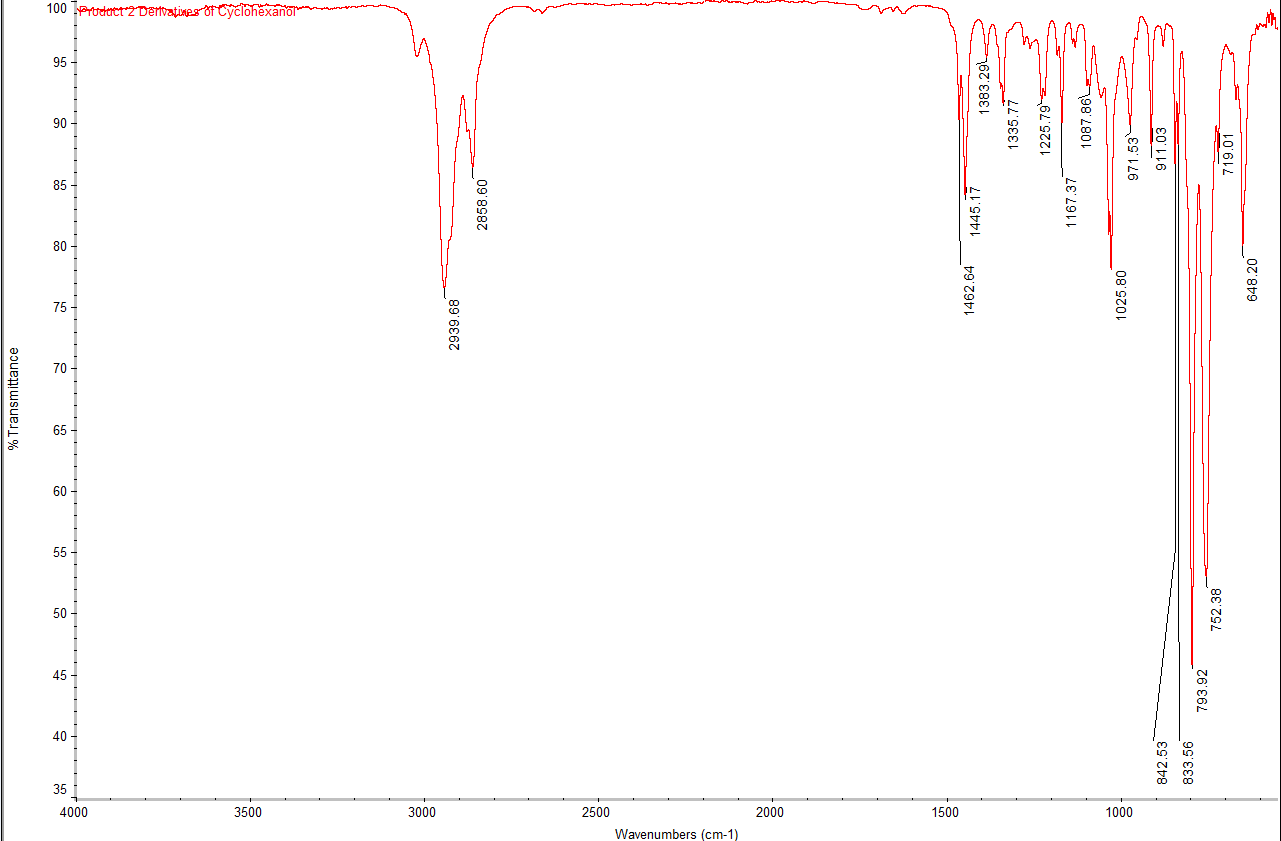 Solved Derivatives of Cyclohexanol: Identify peaks of IR | Chegg.com