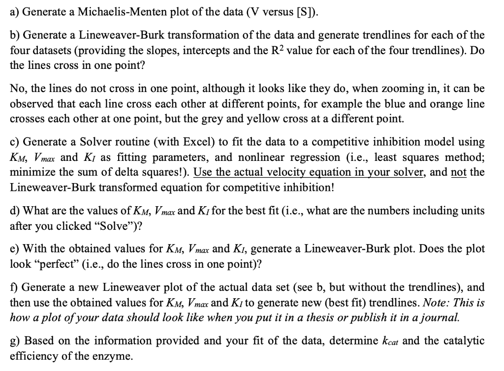 Solved 1. Exercise on fitting kinetic data to a competitive | Chegg.com