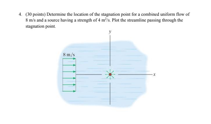 Solved 4. (30 points) Determine the location of the | Chegg.com