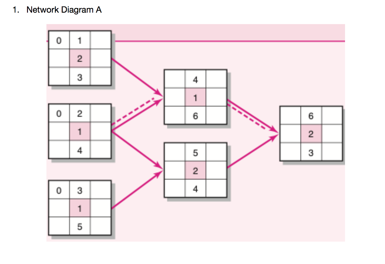 Solved Solve Network Diagram original way then with forward | Chegg.com