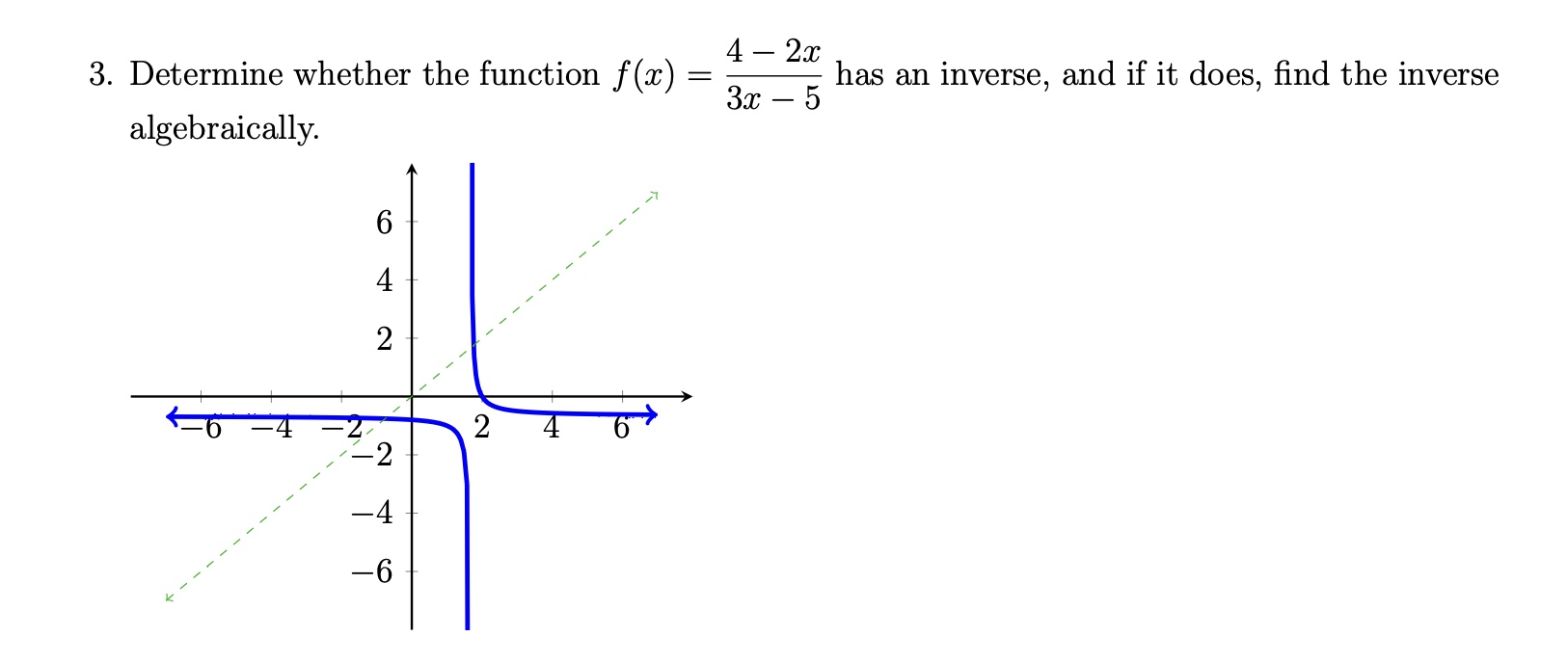 Solved 3. Determine whether the function f(x)=3x−54−2x has | Chegg.com