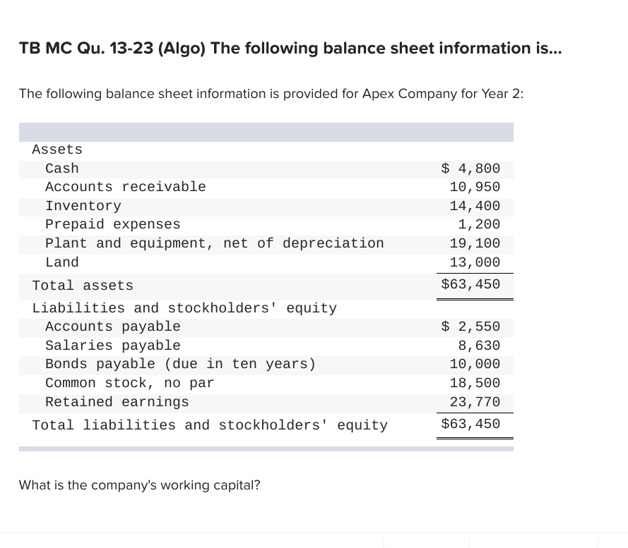 Solved TB MC Qu. 13-23 (Algo) The following balance sheet | Chegg.com