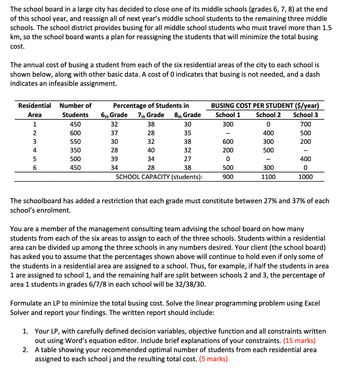 Solved Use the Sensitivity Report to answer the next two | Chegg.com