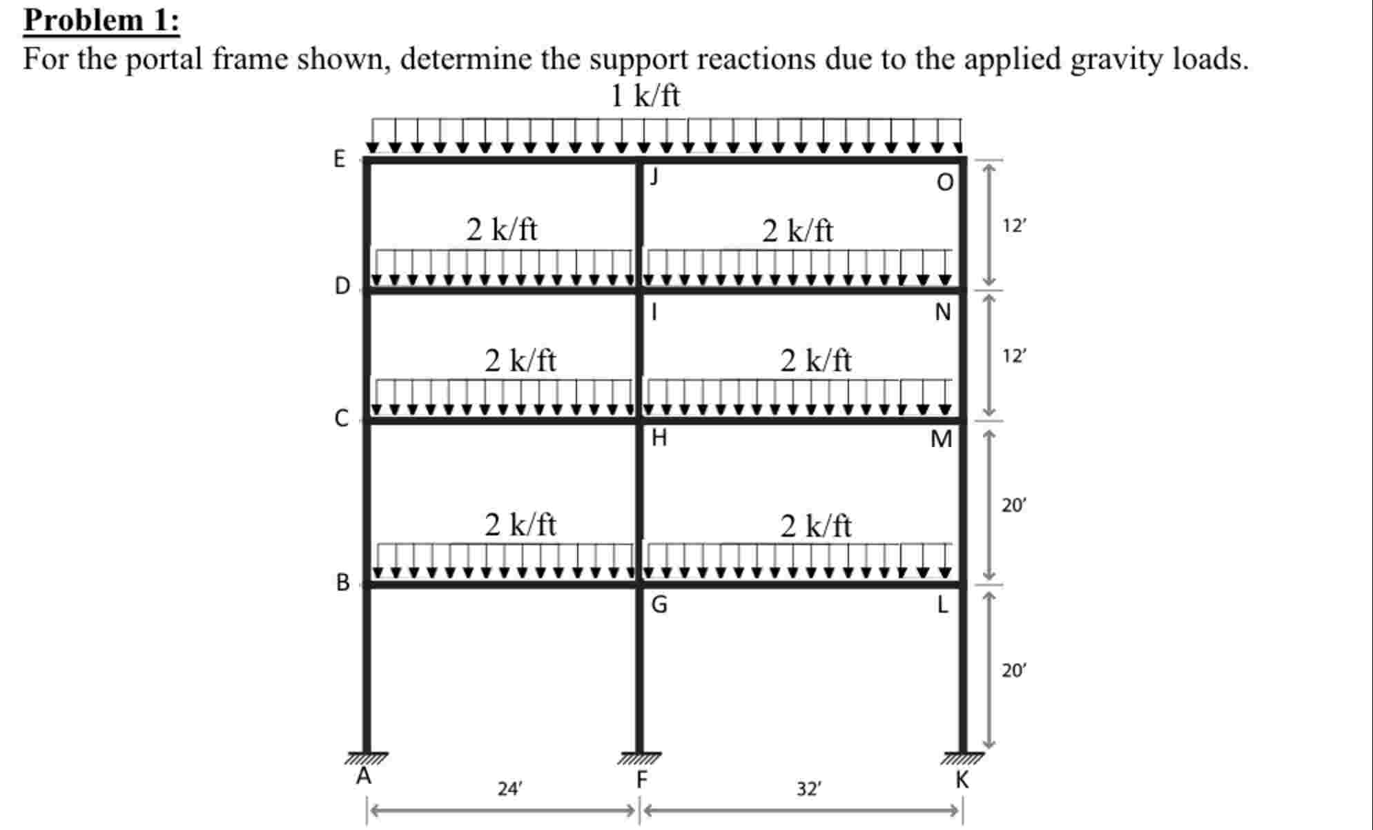 Problem 1: For the portal frame shown, determine the | Chegg.com