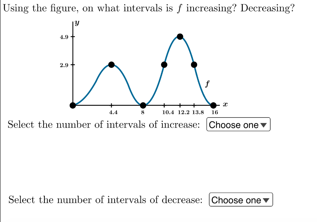 Solved Using the figure, on what intervals is f increasing? | Chegg.com